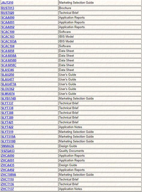 Cdce72010 Vhdl Model Clock And Timing Forum Clock And Timing Ti E2e Support Forums