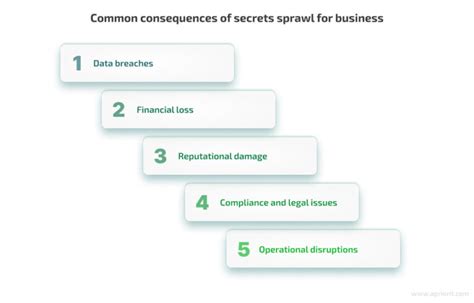 How To Protect Your Secrets With Hashicorp Vault Secrets Management Solution Apriorit