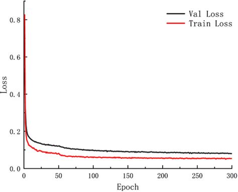 Research On Surface Defect Detection Model Of Steel Strip Based On Mffa‐yolov5 Chen 2024