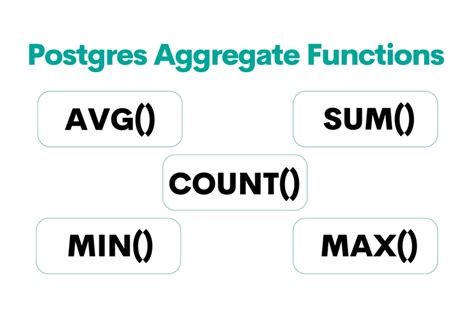 Postgres Aggregate Functions You Must Know Stratascratch