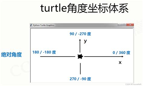 第二周 Turtle库的使用rgb小数数值 Csdn博客