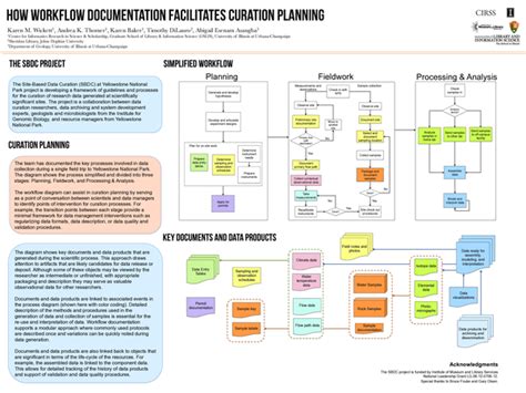 Pdf How Workflow Documentation Facilitates Curation Planning