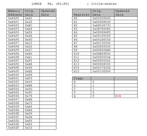 Solved Solve For The Correct CPU Computations And Actions Chegg