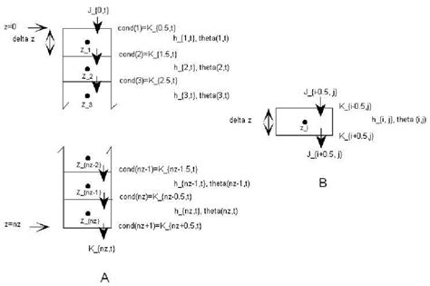 Block Centered Finite Difference Scheme For Numerical Solution Of 1 D Download Scientific