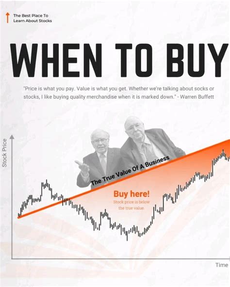 Valueinvesting Investingtips Financialfreedom Stockmarket