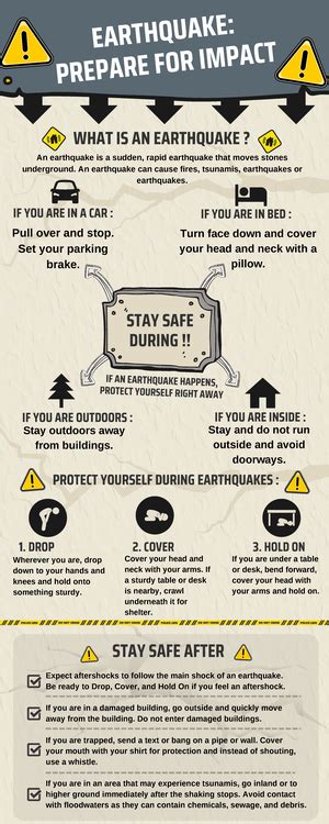 Evaluating Messages Of Different Types Of Text Reflecting Different Cultures Evaluating