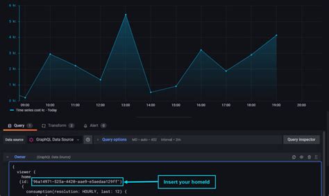 Tibber With Grafana Dashboard Hawar Koyi Personal Site
