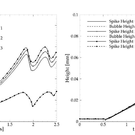 Initial Conditions And Computational Setup Download Scientific Diagram