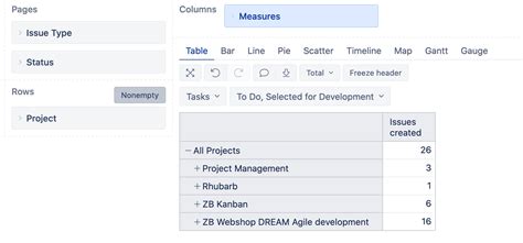 Get The Number Of Issues Planned On A Project In EasyBI Questions Answers EazyBI Community