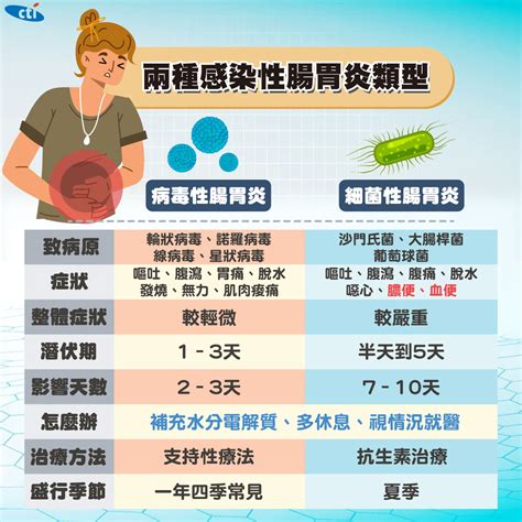 新冠疫情止不住又來諾羅搗亂易反覆感染 醫籲勤洗手用這1物消毒