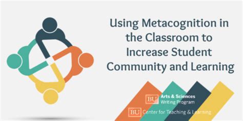 Graduate Student Workshop Using Metacognition In The Classroom To