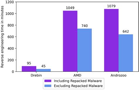 Features Extraction Time Comparison Download Scientific Diagram