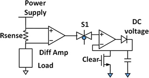 Current Sensor For Multiple Pulse Detection Based Trojan Detection Download Scientific Diagram