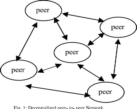 Figure 1 From A Chord Based Service Discovery Approach For Peer To Peer Networks Semantic