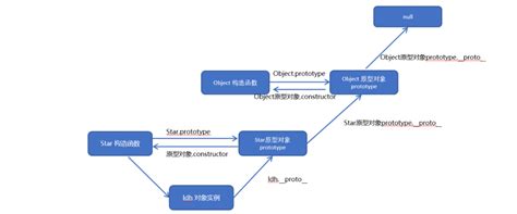 Js构造函数的原型以及继承方法 爨圐圙乄居居 博客园 Js构造函数的原型以及继承方法 爨圐圙乄居居 博客园