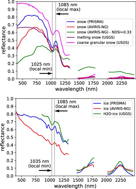Figure 9 From Cloud Detection In Hyperspectral Images With Atmospheric Column Water Vapor