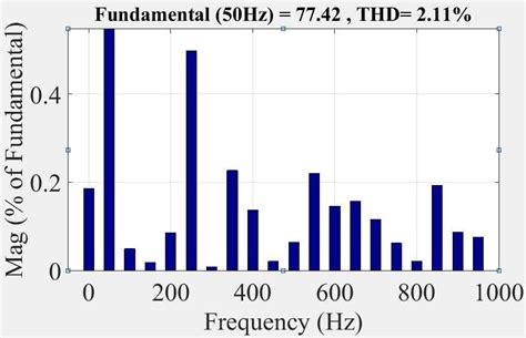 Spectral Analysis Of Currents For Ga Fopi Download Scientific Diagram