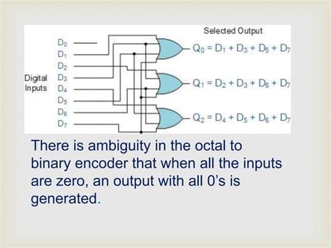 Octal To Binary Encoder Ppt