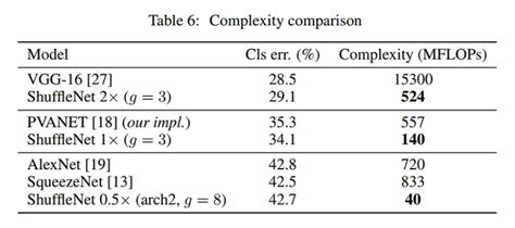 Paper Reading Shufflenet An Extremely Efficient Convolutional Neural Network For Mobile Devices