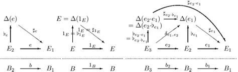 Figure 1 From The Characterization Of Abstract Truth And Its Factorization Semantic Scholar