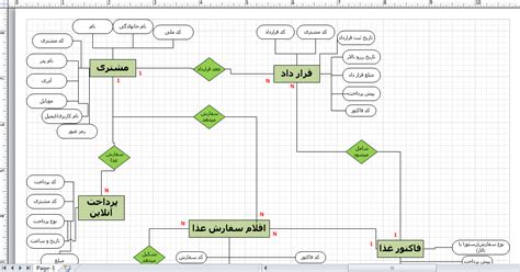 نمودار Er و بانک اطلاعاتی فروشگاه لباس