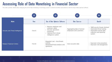 Turning Data Into Revenue Assessing Role Of Data Monetising In Financial Sector Ppt Slide