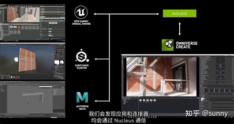 英伟达的omniverse（全宇宙） 虚拟与仿真平台 知乎