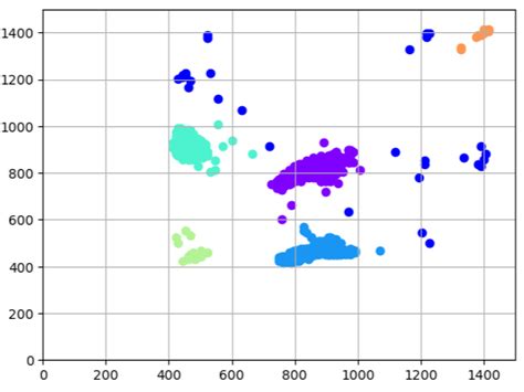 Atrial Fibrillation Binary Classifier 心律不整分類器 施智皓s Portfolio