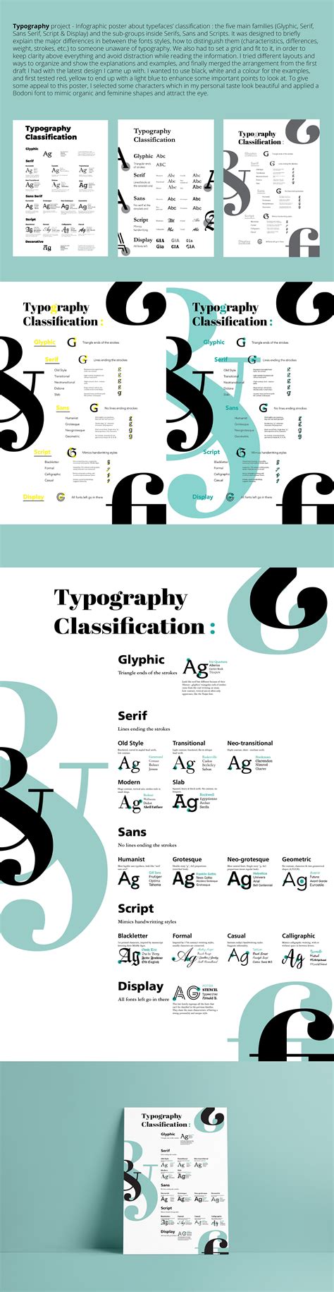 Typography Classification Infographic Poster On Behance