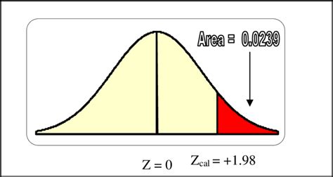 P Value Using A Right Tailed Test Download Scientific Diagram