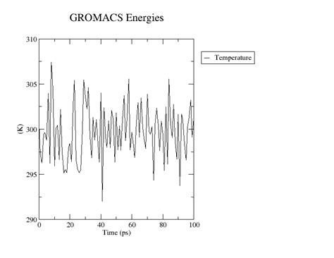 Gromacs Tutorial Molecular Dynamics Simulation Of A Protein In Water Environment Compchems