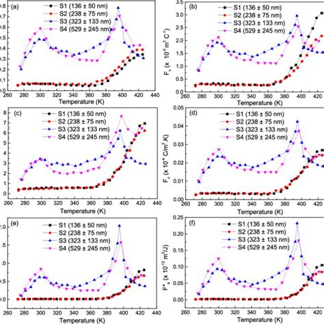 Adiabatic temperature changes ΔT ECE as a function of the Download Scientific Diagram