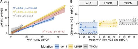 Amplification Refractory Mutation System Analysis Plos One