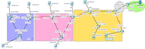Cisco Packet Tracer Rip Eigrp Ospf Static Dan Redistribute Coretan Buruh It