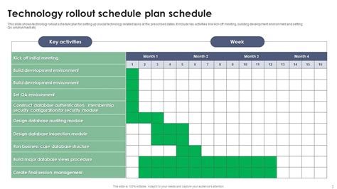Rollout Schedule Powerpoint Ppt Template Bundles Ppt Presentation