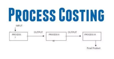 What Is Process Costing Definition And Example BooksTime