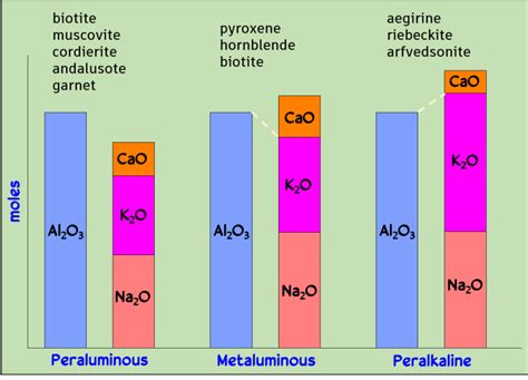 Granite Rock Classification And Origin