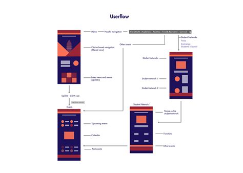 Understanding Web Design Basics On Behance