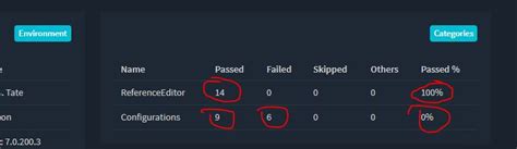 Extentreports 410 Not Displaying Passed · Issue 137 · Extent