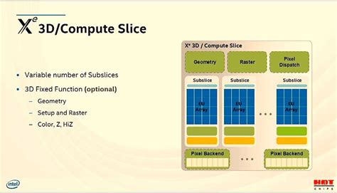 Intel GPU Architecture Differences Vs NVIDIA And AMD ITIGIC
