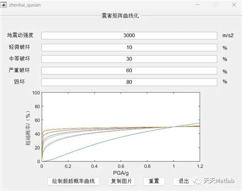 【地震仿真】基于matlab模拟震害矩阵易损性曲线地震易损性曲线怎么画的 Csdn博客