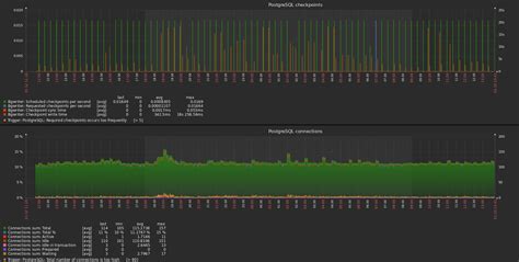 problem with postgres template via zabbix agent zabbix forums