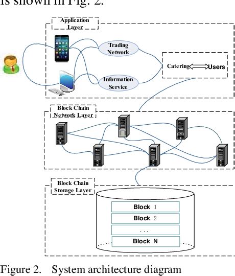 Mybatis Semantic Scholar