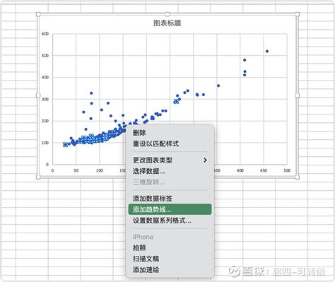 干货教程：如何用excel和python拟合曲线预测可转债价格？ 各位同学大家好！上次我写了一篇干货教程：如何预测新上市转债的价格？文中提到