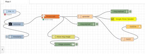 Rpi Gpio Input Node Stopped Page 3 General Node Red Forum
