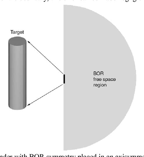 Figure 1 From A Finite Element Method For The Electromagnetic Characterization Of Quasi