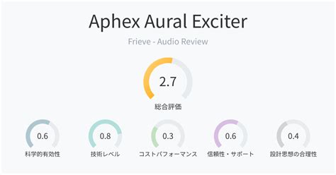 Aphex Aural Exciter 製品レビュー Frieve Audio Review