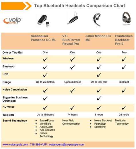 How To Make A Voip System Comparison Chart