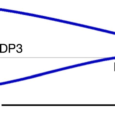 Illustration Of Parameters Defined At Each Station Along The Blade Span Illustration Of Parameters Defined At Each Station Along The Blade Span
