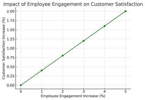 Top 20 Feedback Loop Improvement Satisfaction Statistics 2025 Best